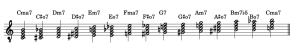 Sweep Picking Exercise for Guitar – Ken Pasciak